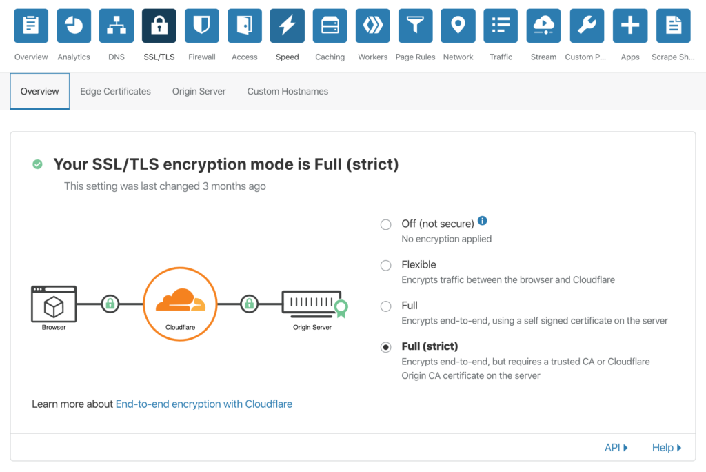 Troubleshooting Cloudflare Issues - SpinupWP