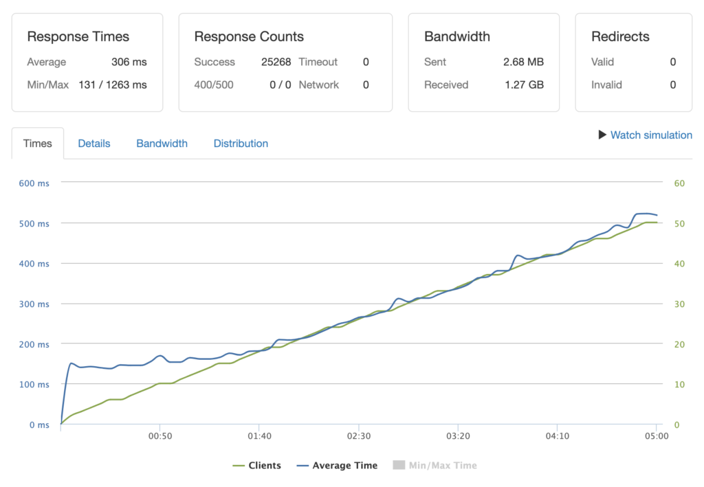Is A Load Balancer Overkill In Your Wordpress Hosting Setup Spinupwp 2838