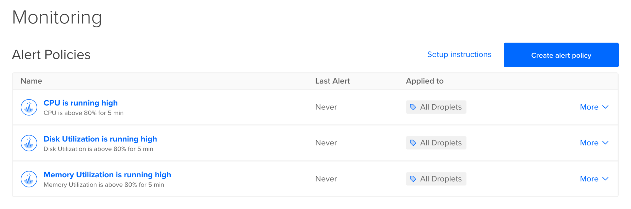 Monitoring Your Ubuntu 24.04 Server and Keeping WordPress Secure and ...