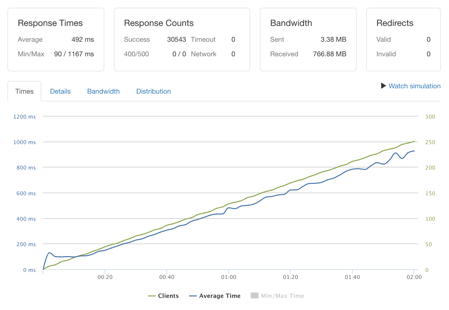 How do PHP Workers Impact WordPress Performance? - SpinupWP