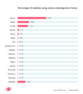 What Does Ubuntu "LTS" Mean and When to Choose LTS Over Other Releases ...
