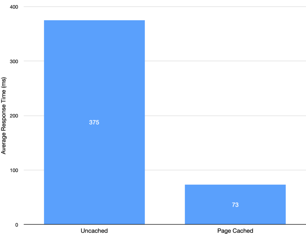 WordPress Caching: All You Need To Know - SpinupWP