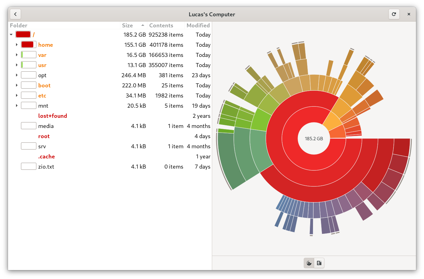 Drill Down Into Disk Space Usage To Free Up Space On Ubuntu 22 04 LTS