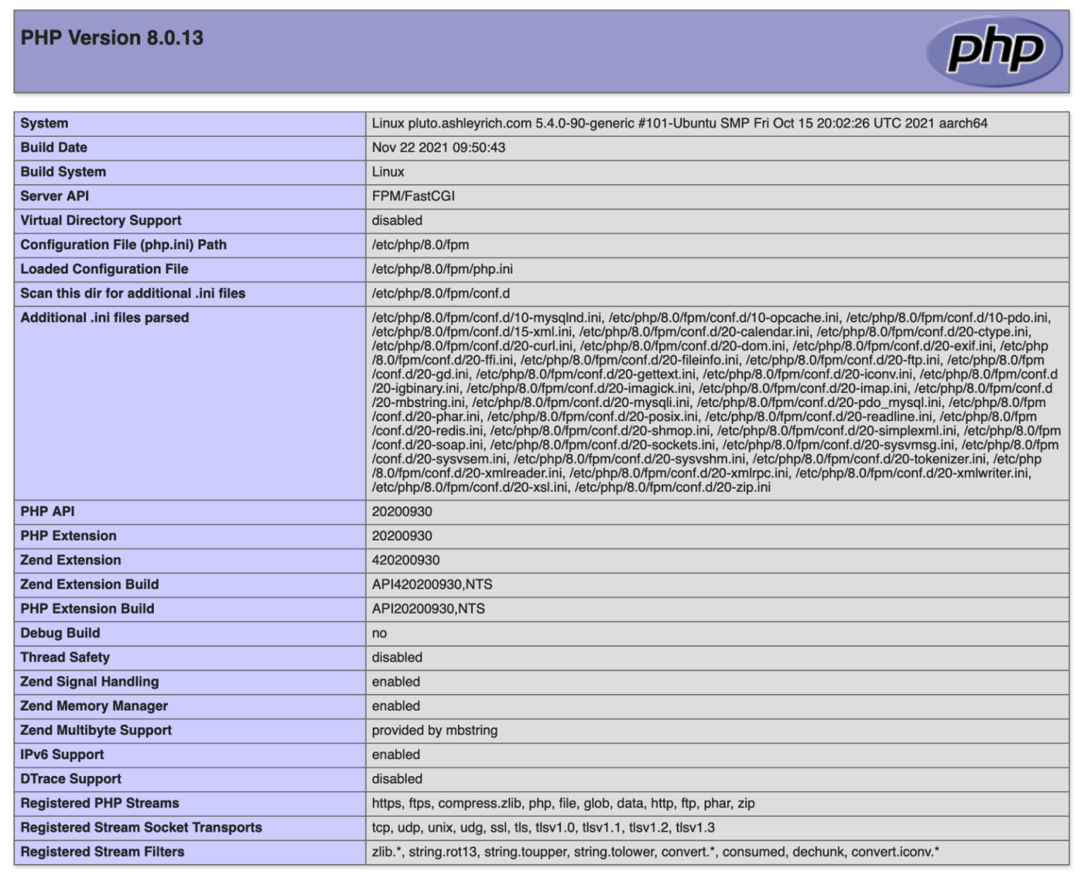 Install Nginx Php 80 Wp Cli Mysql For Wordpress On Ubuntu 2204