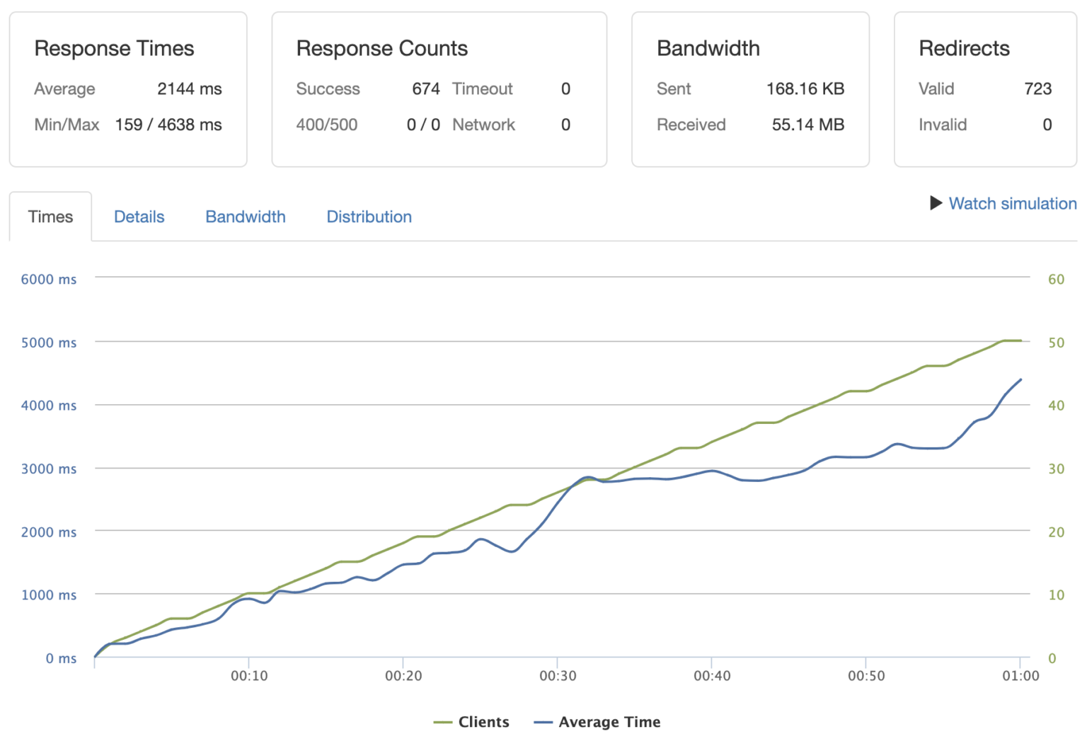 Configure Redis Object Cache & Nginx FastCGI Page Cache for WordPress ...