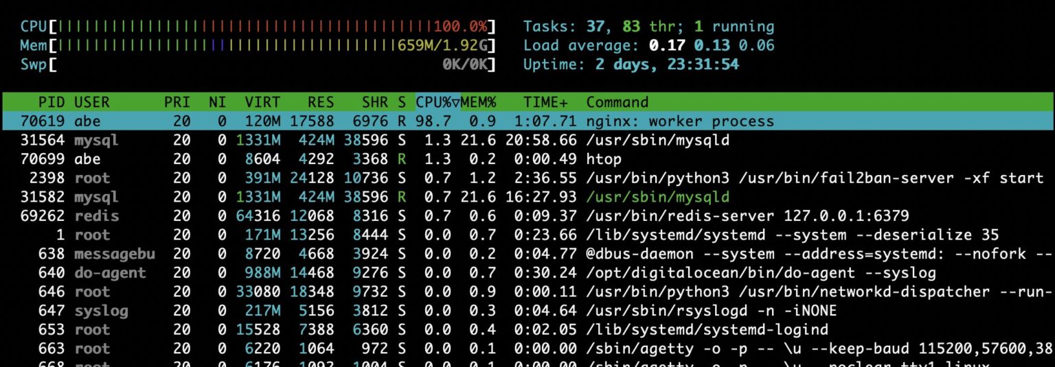 Configure Redis Object Cache & Nginx FastCGI Page Cache for WordPress ...