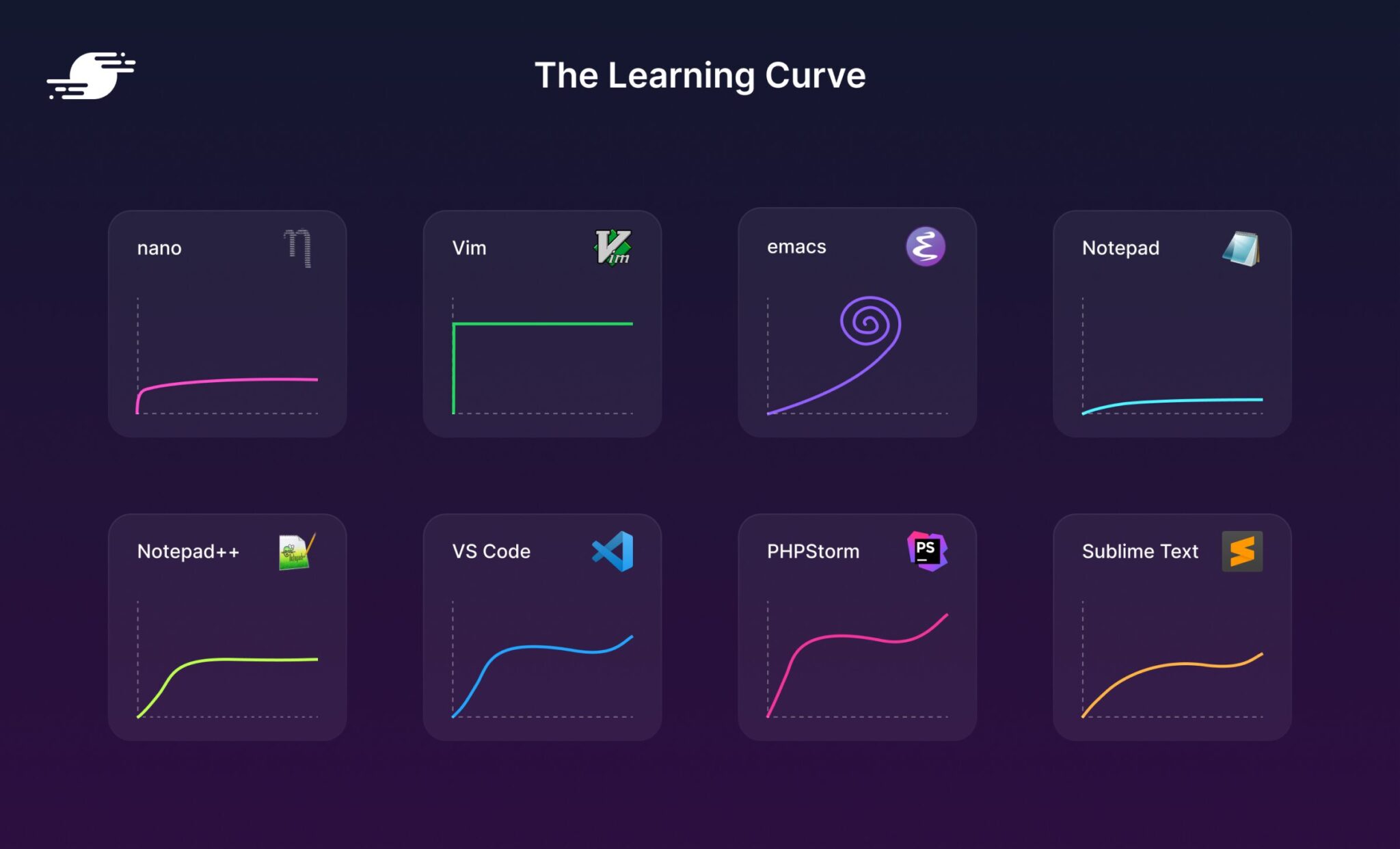 How to Easily Edit Files Over SSH with Nano - SpinupWP